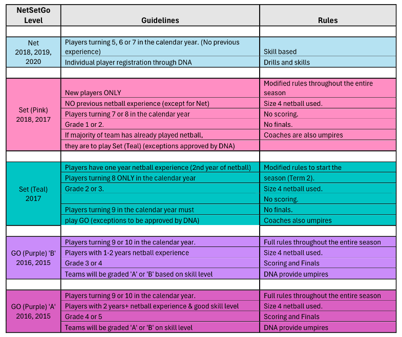 Woolworths NetSetGO – Dalby Netball Association